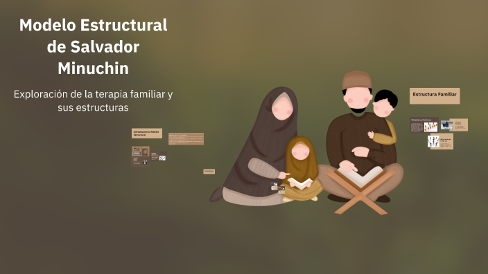 Modelo Estructural de Salvador Minuchin by jorge Lorenzo on Prezi