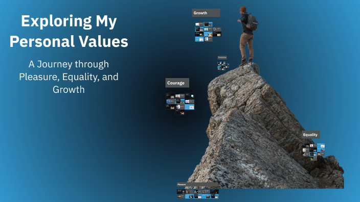 Exploring My Personal Values by Archer Maru on Prezi