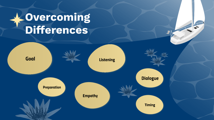 Overcoming Differences by Matthew Tennant on Prezi
