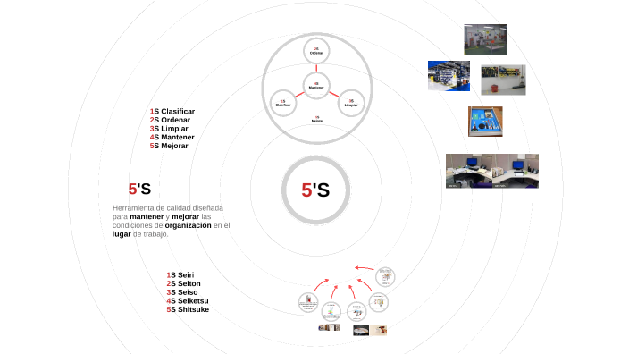 Fabrica visual by Paulo Santos on Prezi