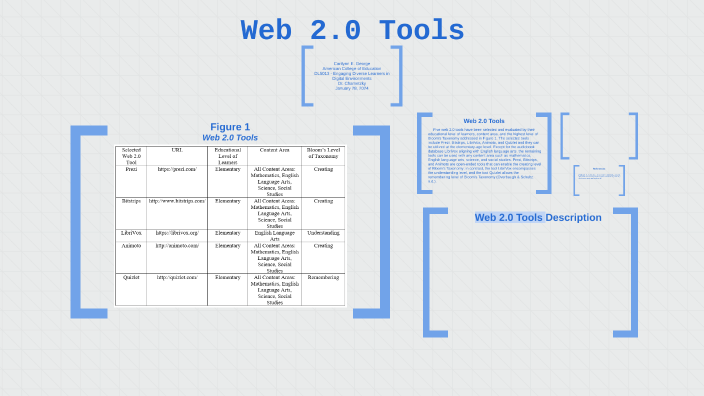 Module 3 Application by Carilynn George by Carilynn Richard on Prezi