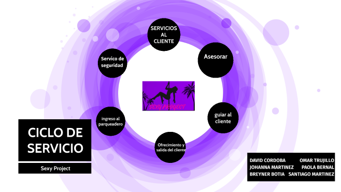 ciclo de servicio by paola bernal on Prezi