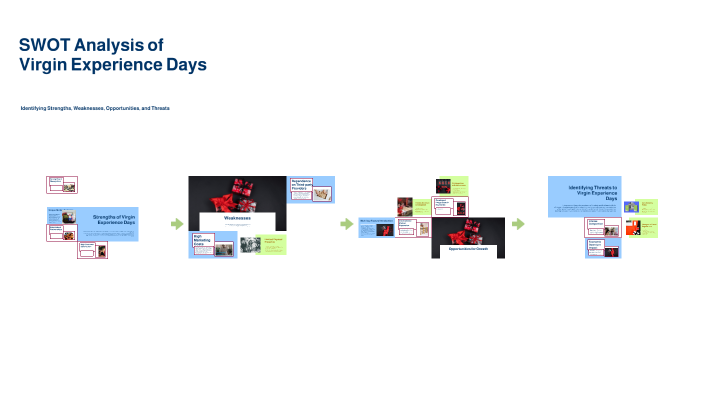SWOT Analysis of Virgin Experience Days by Kolade on Prezi