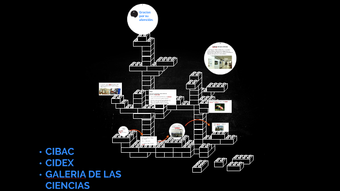 CIBAC by Manuel Martínez on Prezi