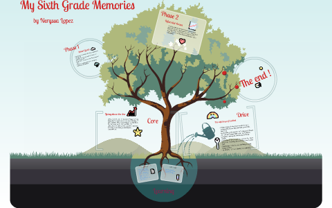 My Sixth grade Memories by Zelo Alexander on Prezi