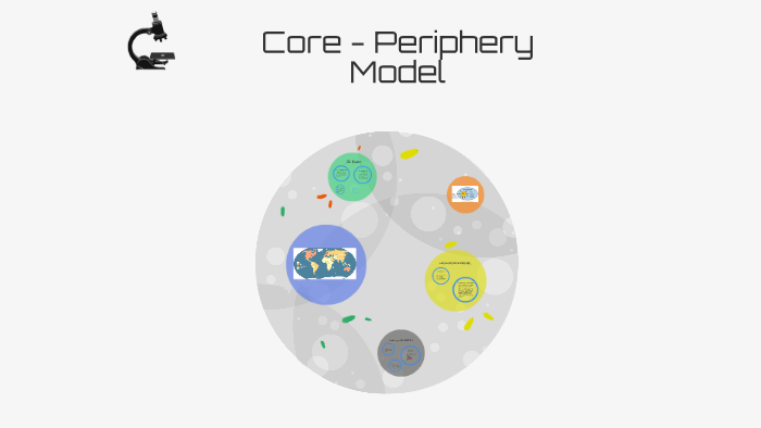 Core - periphery model by Brendon Thai on Prezi
