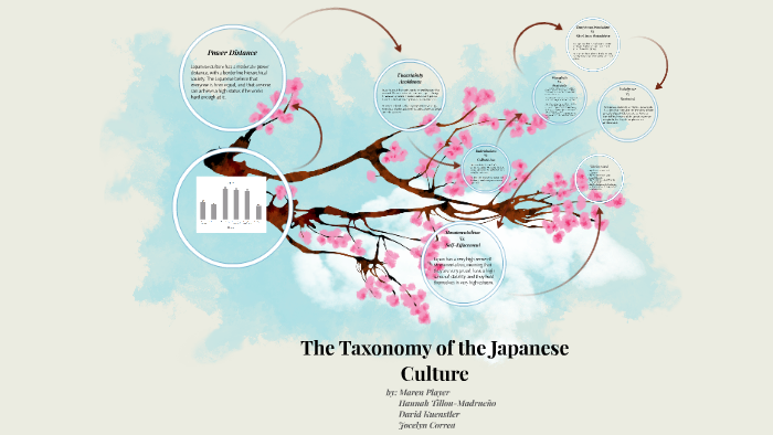 Japanese Taxonomy by Hannah Tillou on Prezi