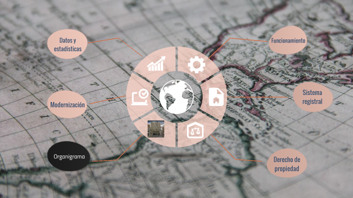 Prácticas Ale by Almendra Bossi on Prezi