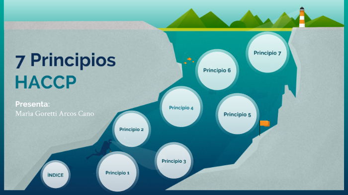 7 Principios HACCP by Mago Ac on Prezi