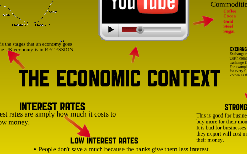 Unit 1: The Economic Context by Liam Stevens on Prezi