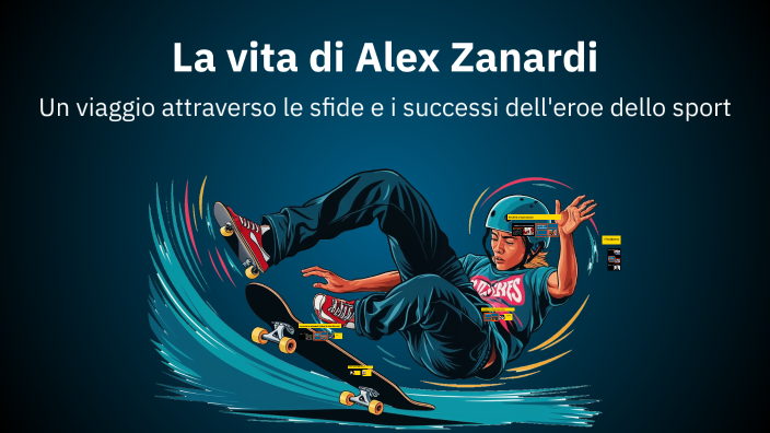 La vita di Alex Zanardi by Samuele Di Carlo on Prezi