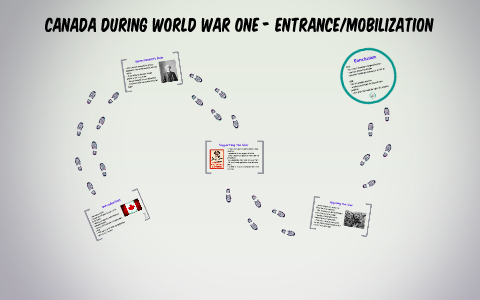 CANADA DURING WORLD WAR ONE - ENTRANCE/MOBILIZATION by on Prezi