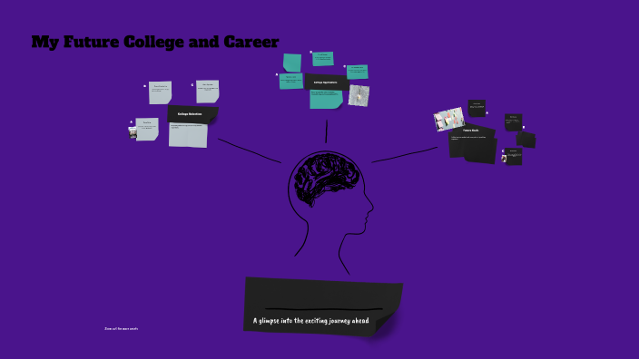My Future College and Career by Sean McLeod on Prezi