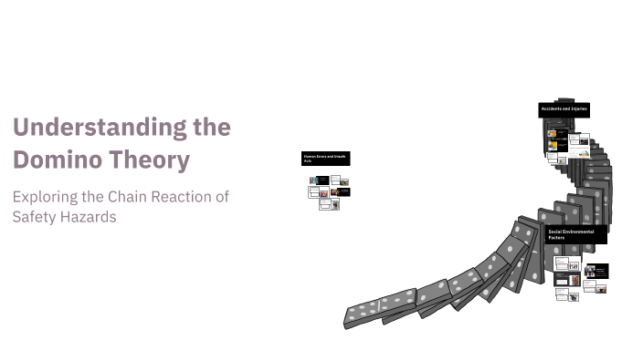 Understanding the Domino Theory by TTM MML on Prezi