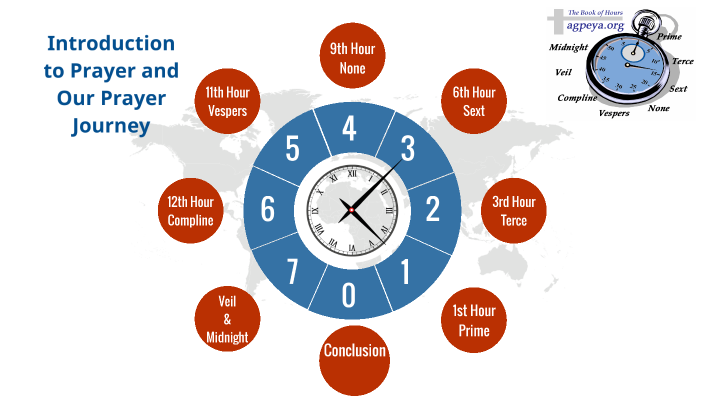 Introduction to Prayer and Our Prayer Journey by Maria G. on Prezi