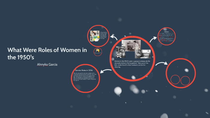 Roles of Women in the 1950's by Ahnyka Garcia on Prezi