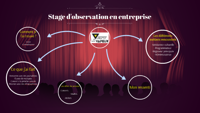Stage d'observation en entreprise by charlotte SCHERER on Prezi