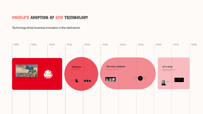 UNIQLO'S ADOPTION OF RFID TECHNOLOGY by Vimbainashe Nyachuru on Prezi