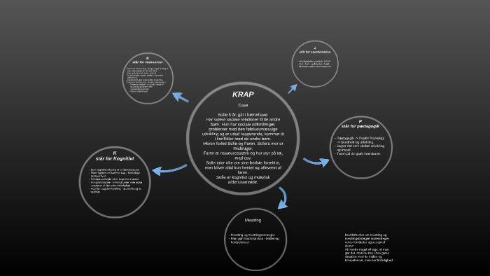 KRAP by PNQ4IkcOn3 2095IkOmT6 on Prezi