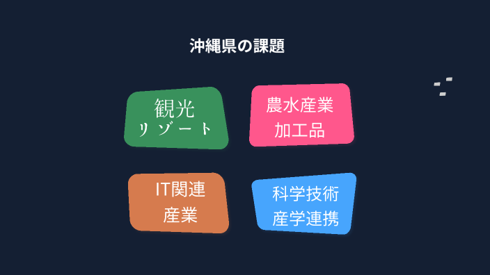 Prezi Next Japanese Template のコピー のコピー by Yoshimi Kyan on Prezi