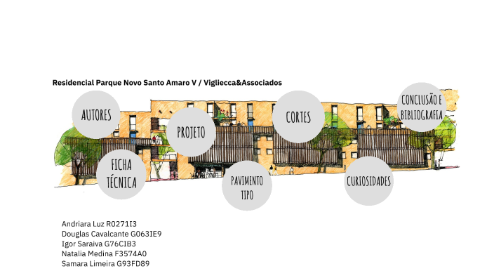 Andriara Luz R0271I3 Douglas Cavalcante Igor Saraiva Natalia Medina ...