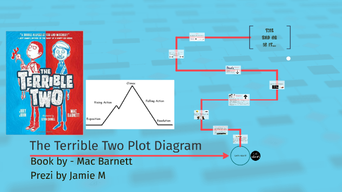 The Terrible Two by jamie martin on Prezi