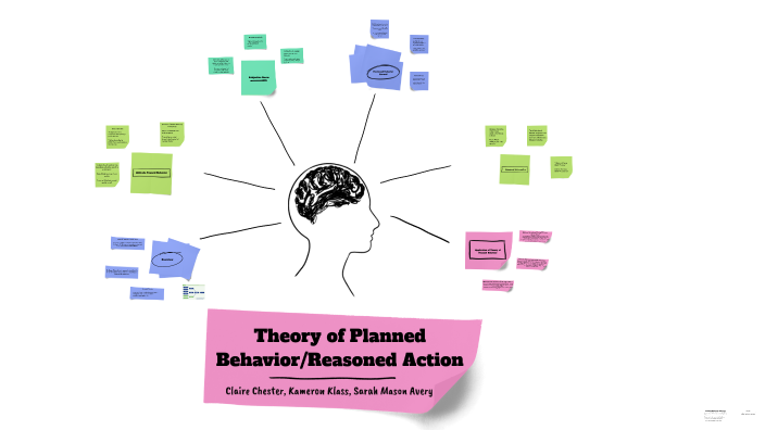 Theory of Planned Behavior by Claire Chester on Prezi