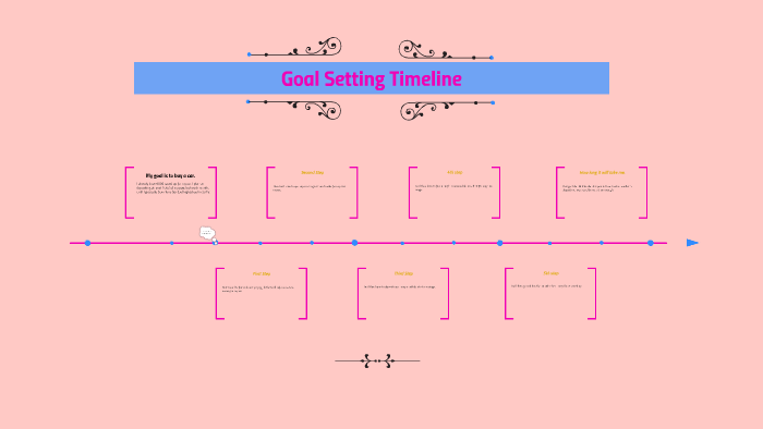 Goal Setting Timeline by Tyshawn Hailstock on Prezi