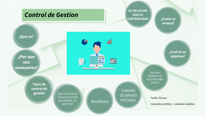 Sistema de control by Yanko. N. on Prezi