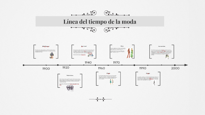 Línea del tiempo de la moda by Aracely de la Cruz Cepeda on Prezi