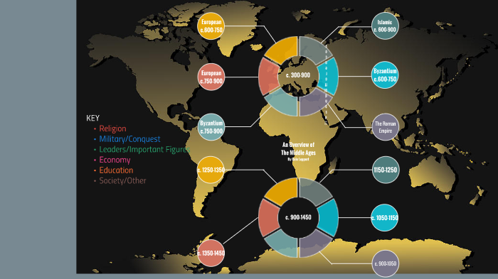 Middles Ages Final Concept Map by Cole Leppert on Prezi