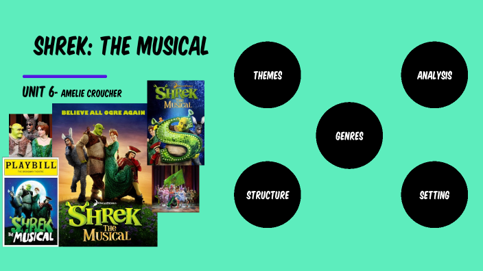 Unit 6 Shrek Intro by amelie croucher on Prezi