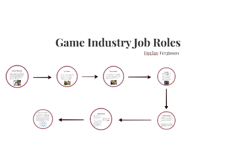 Game industry job roles by Declan Ferguson on Prezi