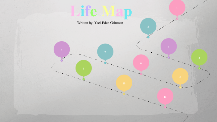 My life map by yael grinman