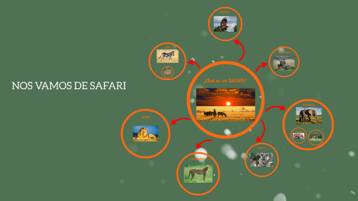 NOS VAMOS DE SAFARI by Alba Martínez on Prezi
