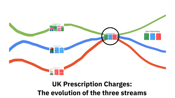 Diss visual by Jemima Manson on Prezi