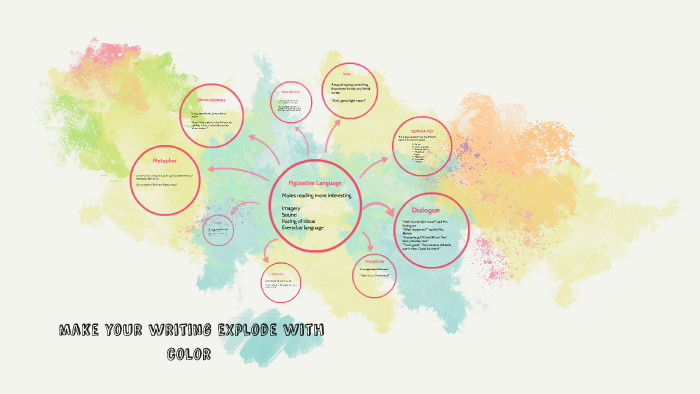 Fun Figurative language by Amy Aldrete on Prezi