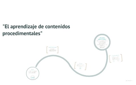 "El aprendizaje de contenidos procedimentales" by Wendy Tse on Prezi