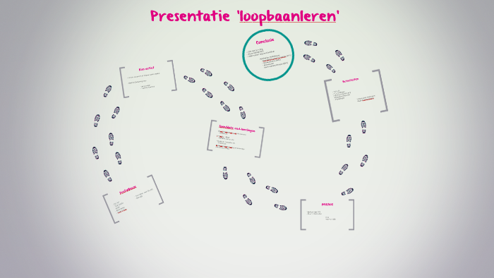 Presentatie 'loopbaanleren' by Eva Jakobs on Prezi