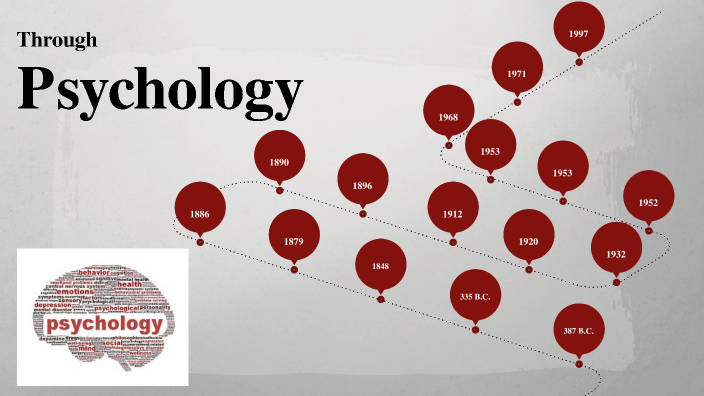 Psychology Timeline by kyle Rodrigues on Prezi