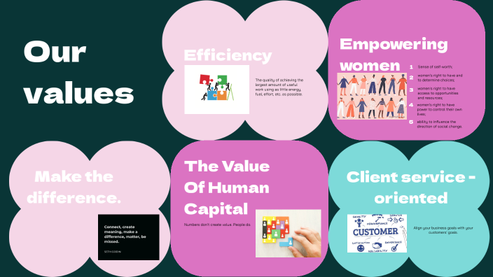 5411 Values by Agustina Pacho on Prezi