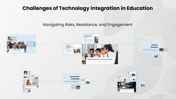 Challenges of Technology Integration in Education by royax pogsit on Prezi