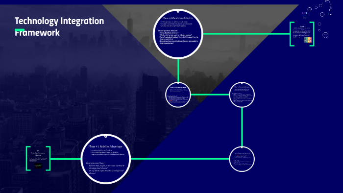 Technology Integration Framework by Malorie Wooten on Prezi