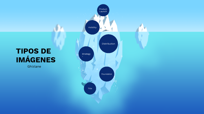Tipos De Imagines by ghizlane hanbel on Prezi