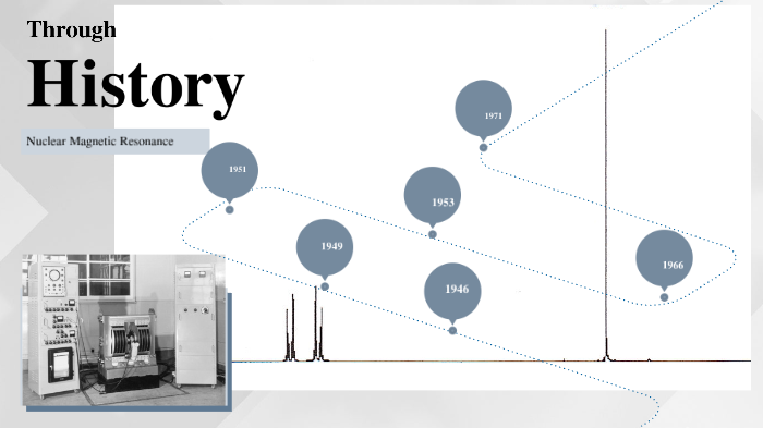 History of NMR by Hanifah Dwi on Prezi