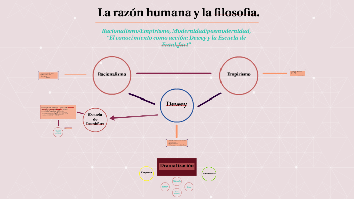 La razon humana y la filosofia. by Miranda Martina Cabrera
