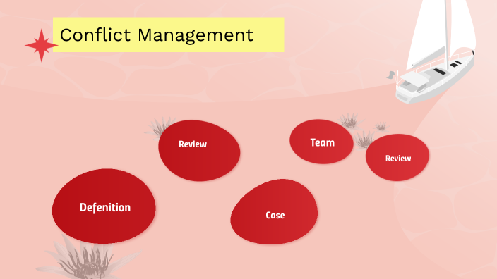 conflict resolution by FITRISIA MUNIR on Prezi