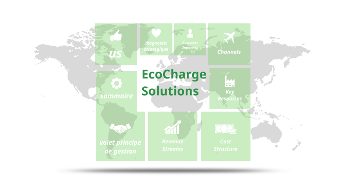 EcoCharge Solutions by eya boufetah on Prezi