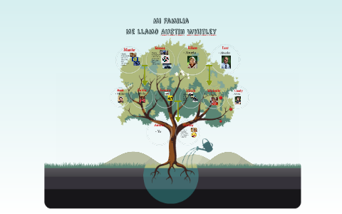 Austin's Family Tree by Austin Whitley on Prezi