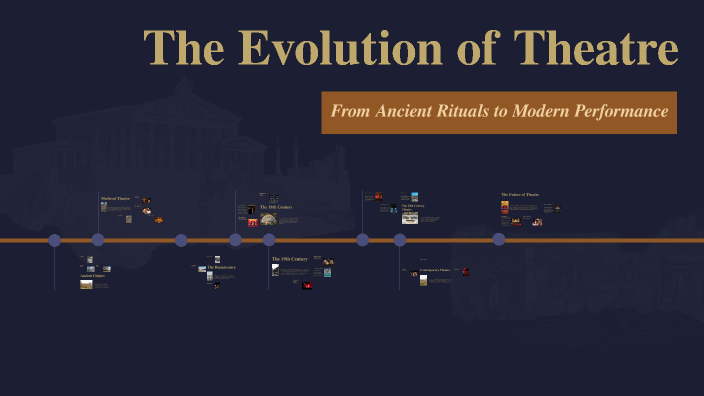 The Evolution of Theatre by Nihal on Prezi